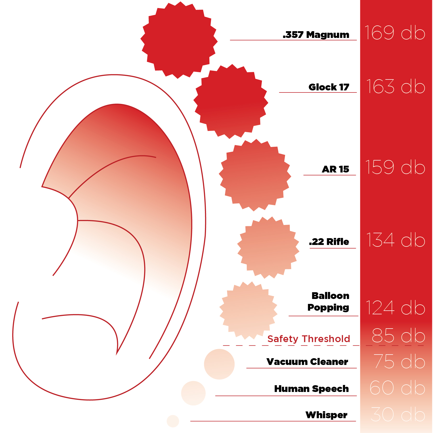 Building a commercial shooting range - Super Target Systems