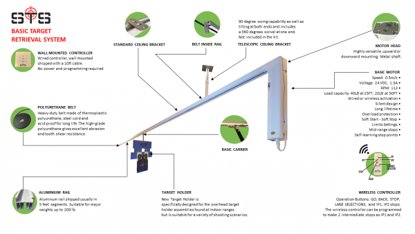 Complete Target Retrieval Systems - Super Target Systems