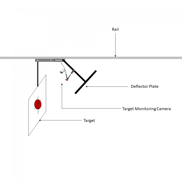 Wireless Target Trailing System - Super Target Systems