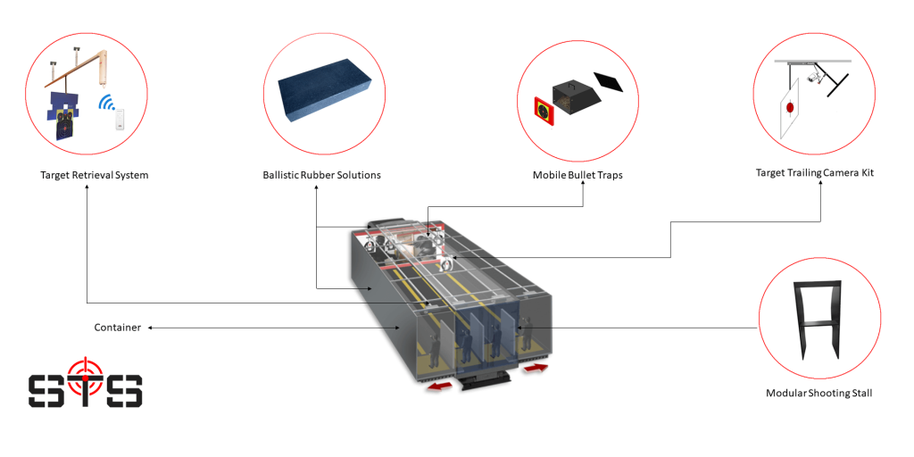 Range Solutions - Super Target Systems