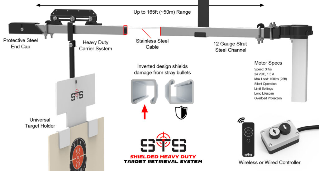Complete Target Retrieval Systems - Super Target Systems