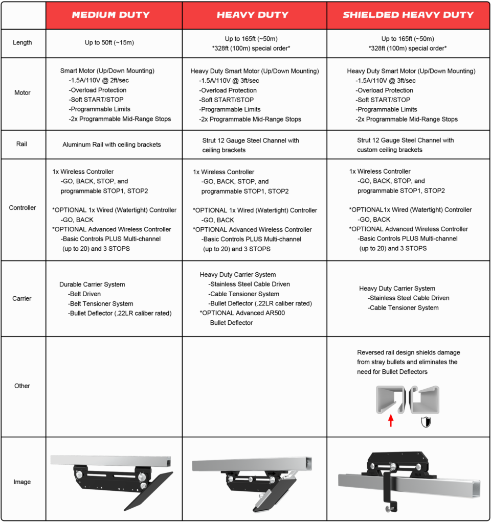 Complete Target Retrieval Systems - Super Target Systems
